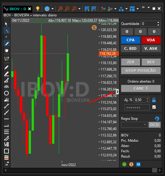 Chart Trading – Tryd