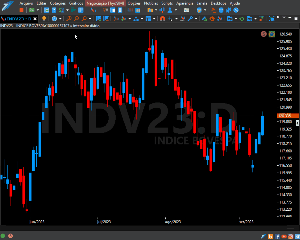 Gráfico de Ticks – Tryd