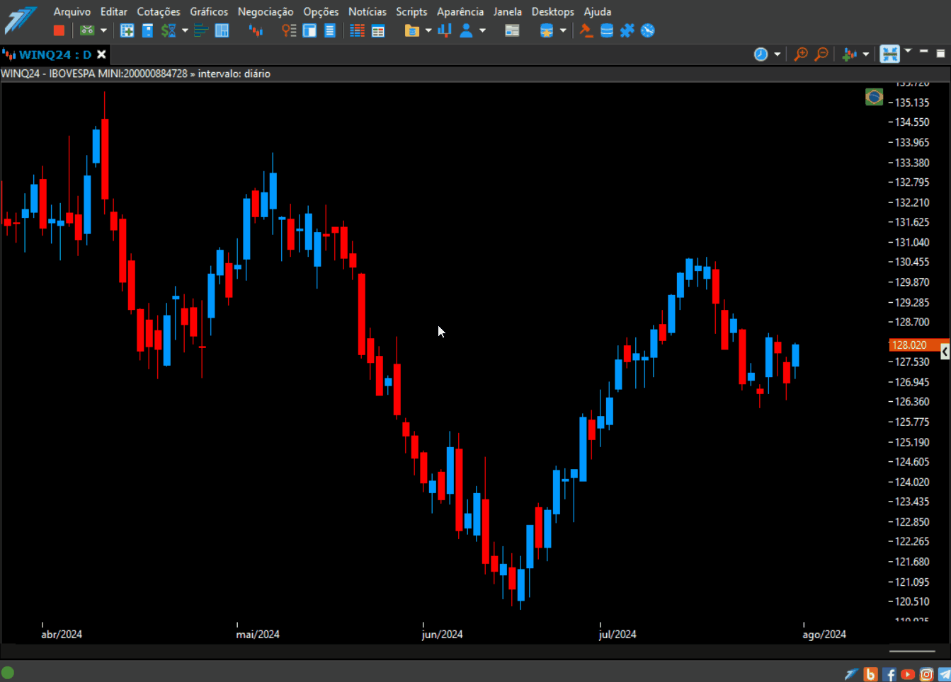 Typical Price - TYPPRICE – Tryd