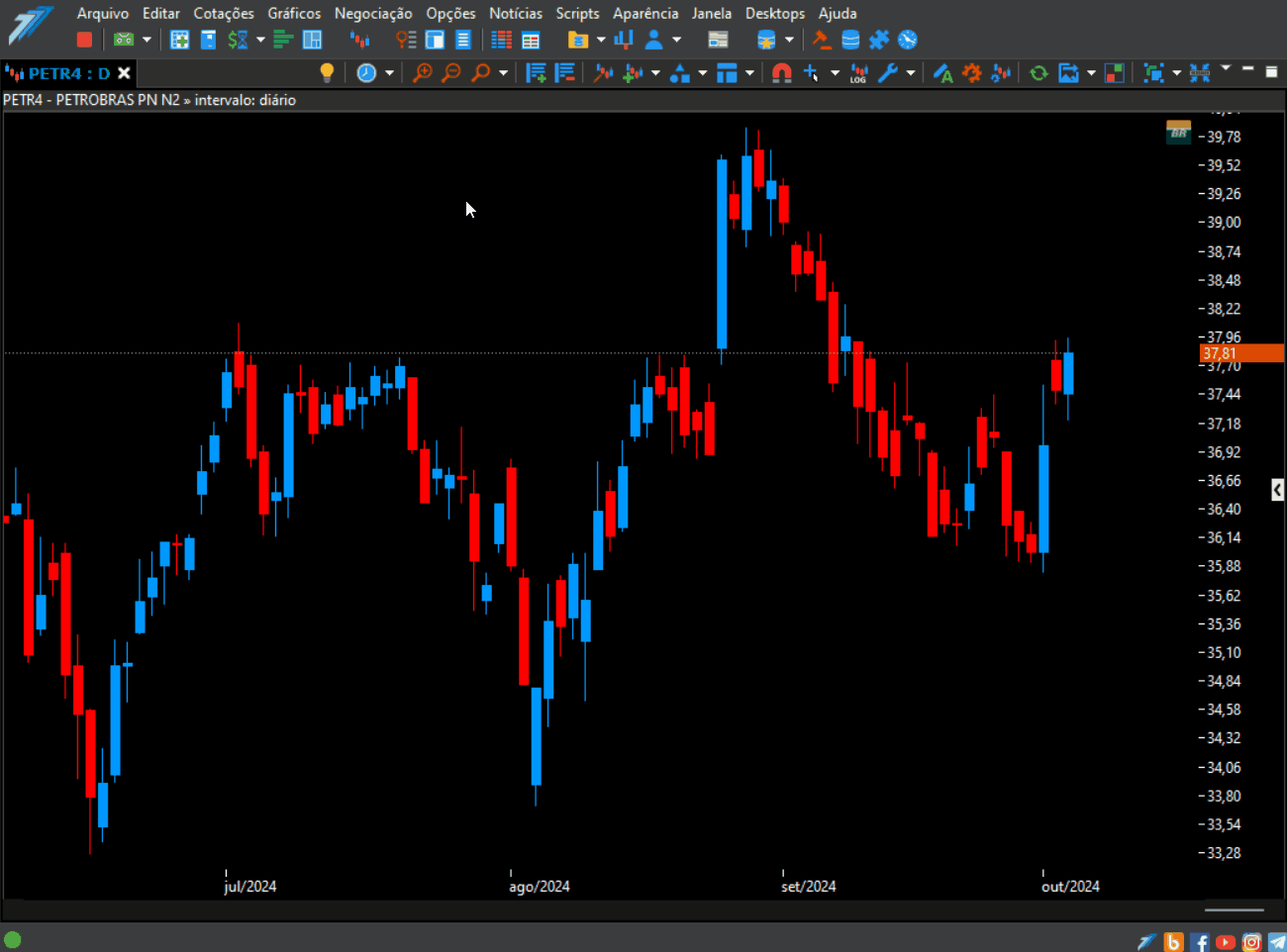 Average True Range - ATR – Tryd