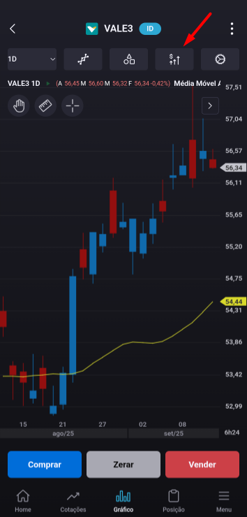 OCO no Gráfico - Tryd.Mobi – Tryd
